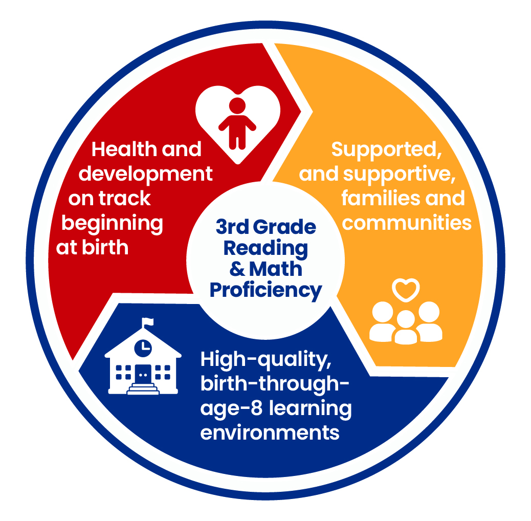 Comprehensive Early Childhood Policy Blueprint | TQEE